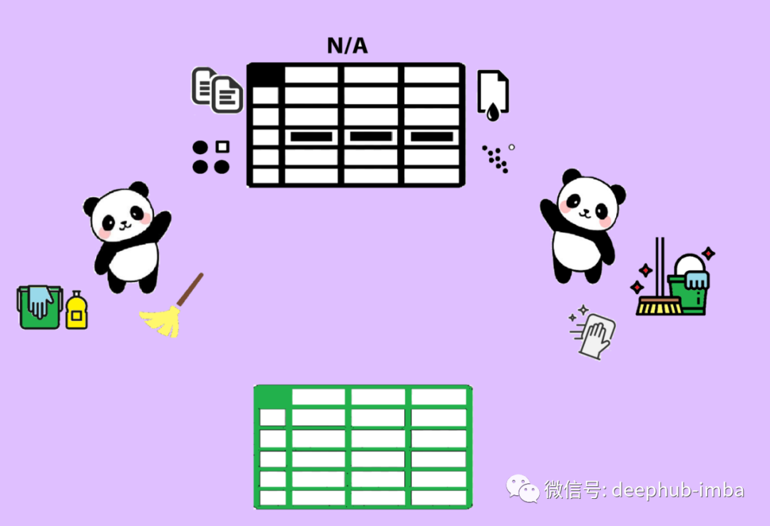 使用 Python 进行数据清洗的完整指南python数据清洗 Csdn博客