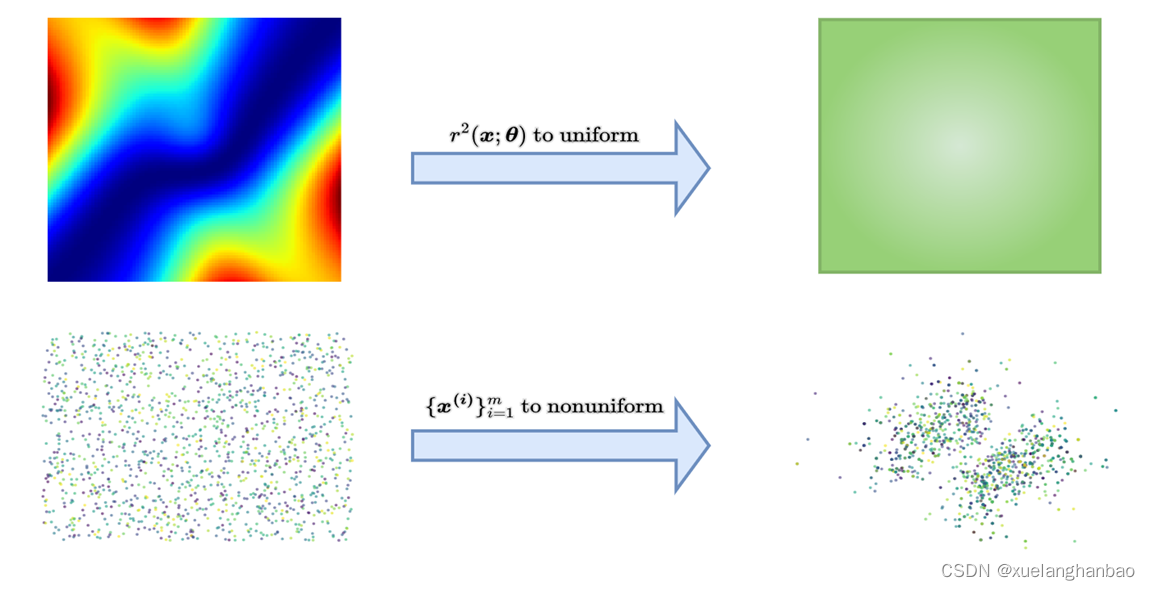 Adversarial Adaptive Sampling Unify PINN and Optimal Transport for the ...
