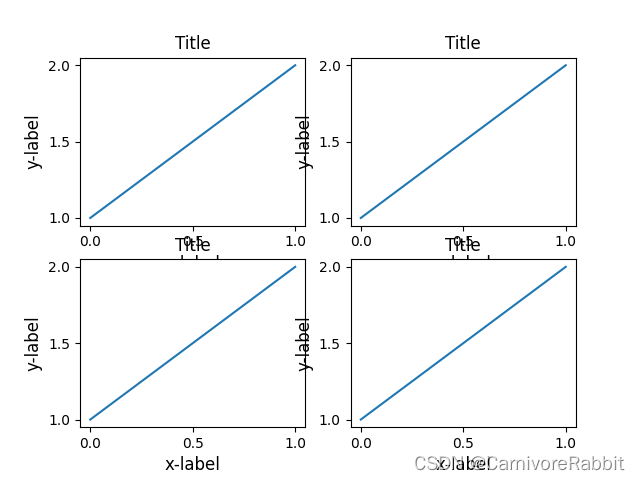 matplotlib从起点出发(11)_Tutorial_11_TightLayout_matplotlib tight layout-CSDN博客