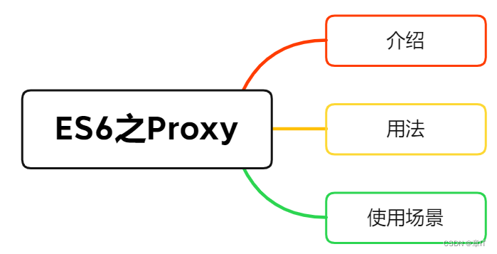 js中ES6之Proxy详解（看完这篇就懂了）_js的es6 proxy-CSDN博客