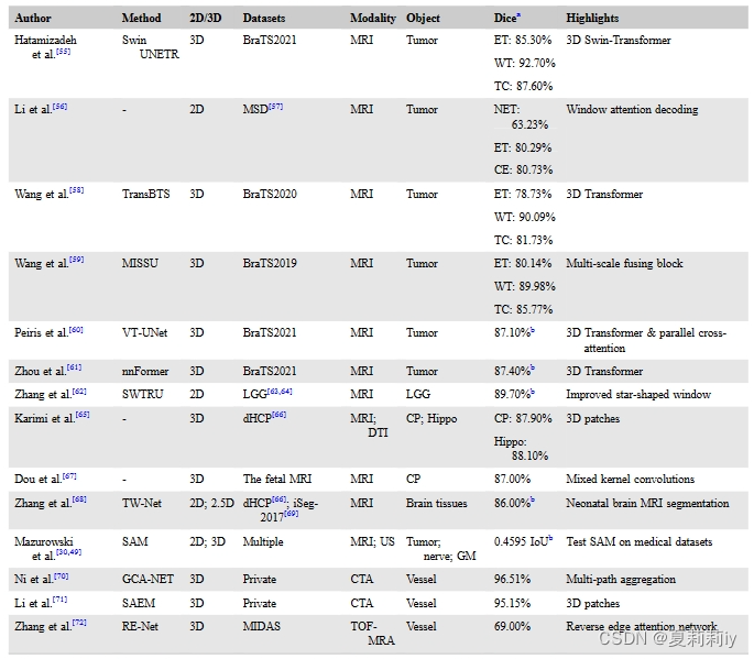 [综述笔记]Comprehensive review of Transformer-based models in neuroscience ...