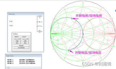 Smith-Chart阻抗匹配工具的使用（一）_smithchart工具-CSDN博客