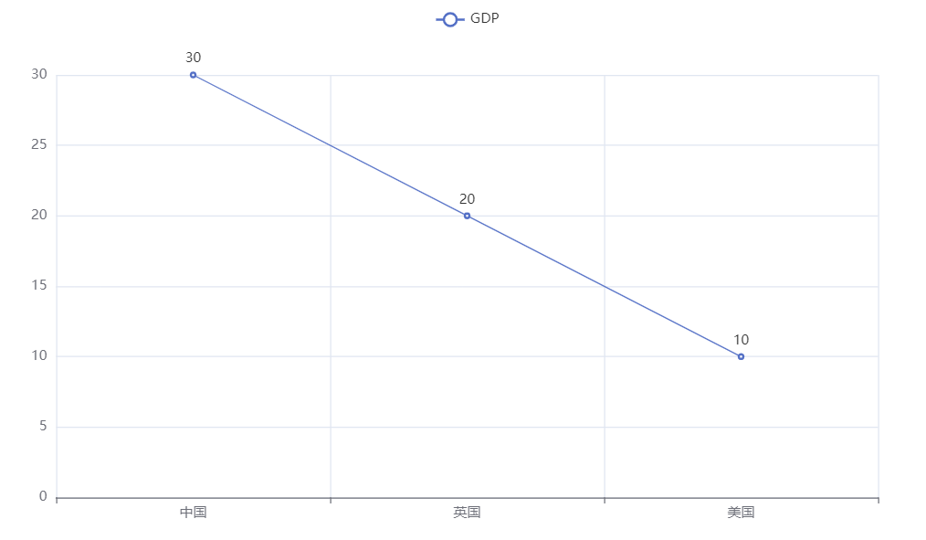 [Python] 自学记录 之 数据可视化_gdp json格式-CSDN博客