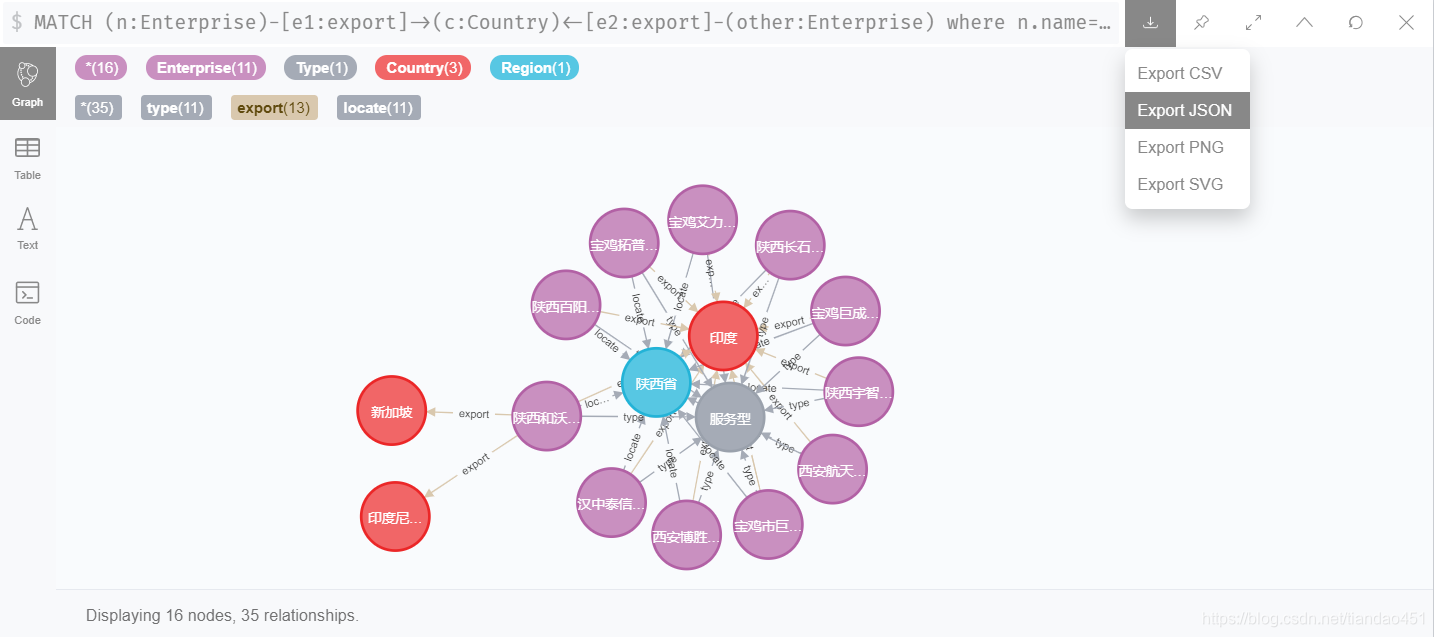对Neo4j导出数据做知识图谱可视化 D3库实现_neo4jd3-CSDN博客