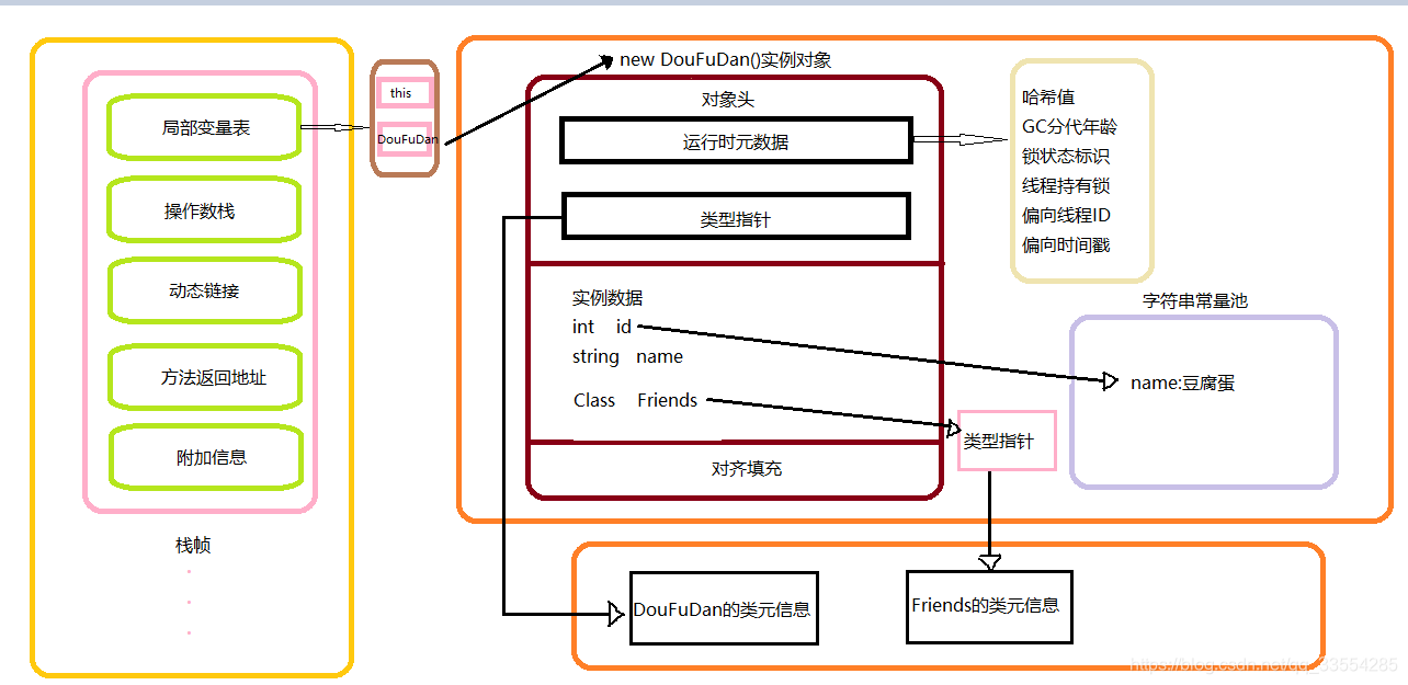 JOL探索synchronized锁-子路老师_jolhx-CSDN博客