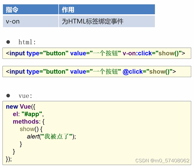 JSON&VUE_jsonvue-CSDN博客