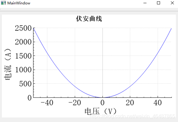 QCustomPlot详解第一章：绘制简单曲线_qcustomplot+在一个画布添加多-CSDN博客
