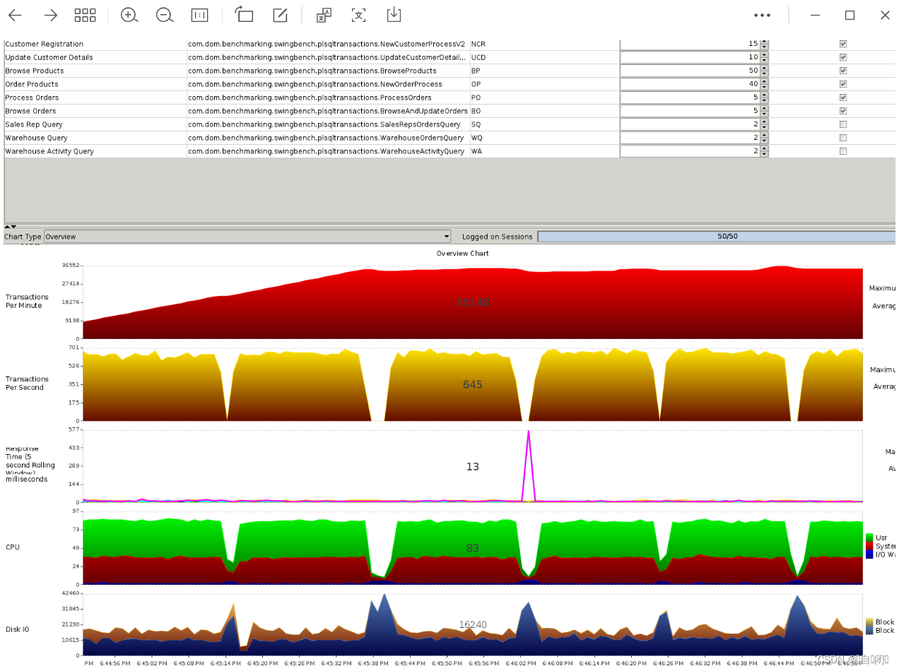 swingbench压测总结_swingbench测试没反应-CSDN博客