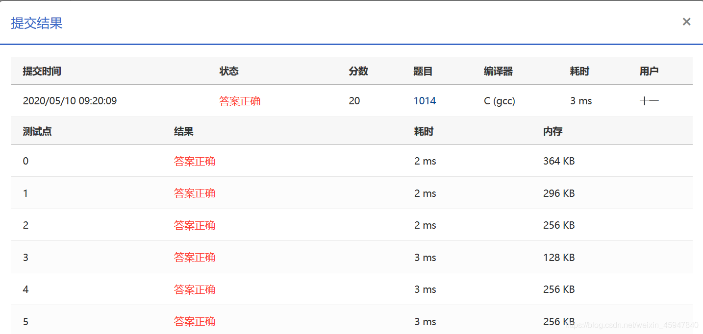 Pat乙级测试题1014(c语言实现)pat1014乙级 C Csdn博客