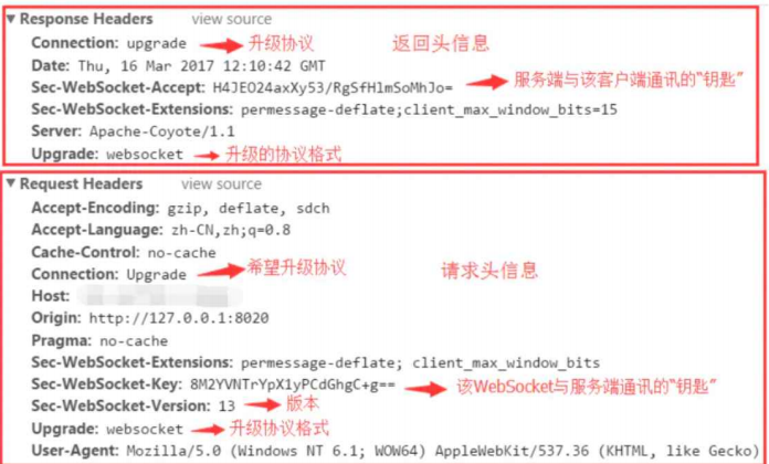项目介绍：《Online ChatRoom》网页聊天室 — Spring Boot、MyBatis、MySQL和WebSocket的奇妙融合-CSDN博客