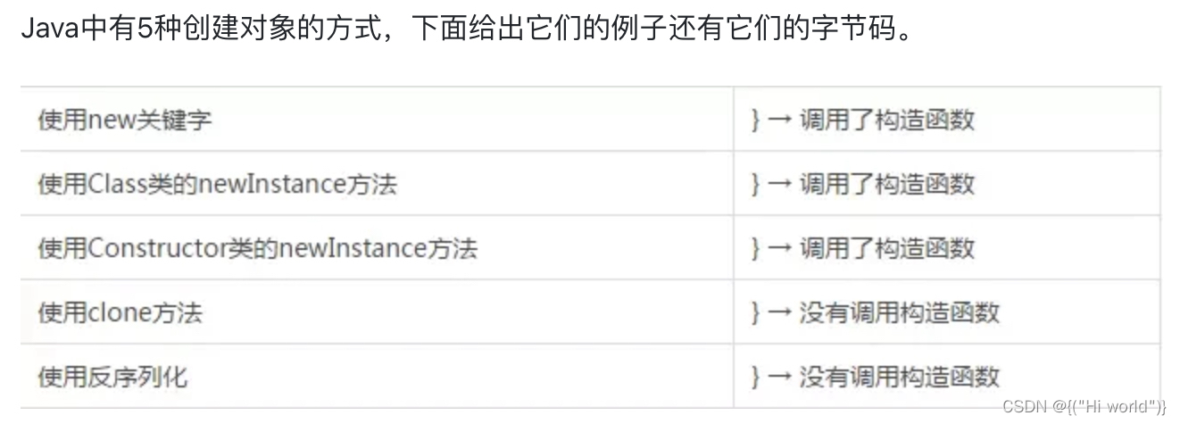 Java对象创建五种方式详解：new、newInstance、Constructor、clone与反序列化-CSDN博客
