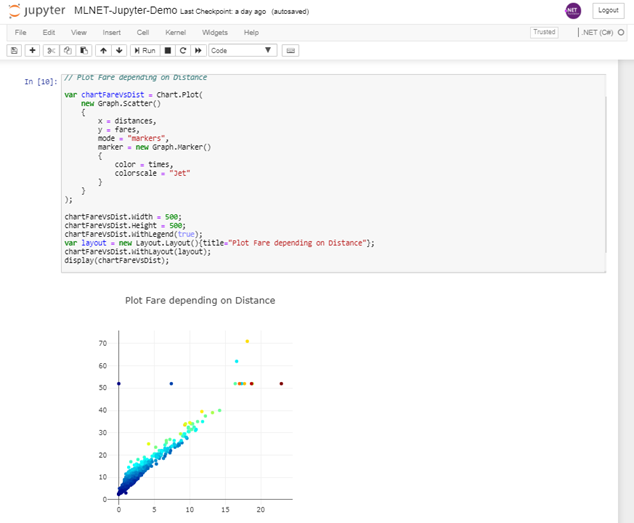 ML.NET 1.4 发布，跨平台机器学习框架-CSDN博客
