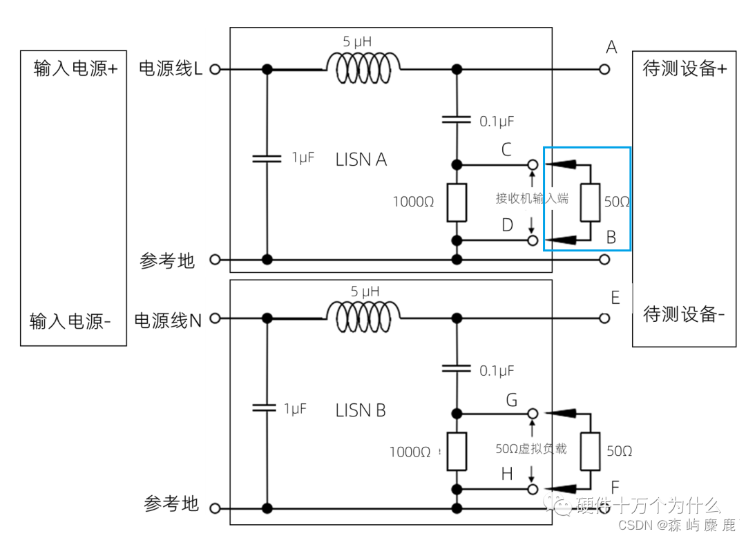 LISN到底是啥？干啥用的？-CSDN博客