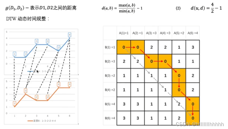 2.4 Struc2vec（图神经网络笔记）_struc2vec有现成的包吗-CSDN博客