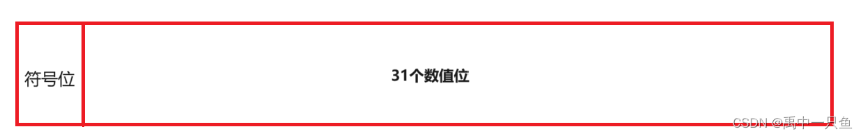 初识java——基本数据类型（四类八种）java基本数据类型及占字节数 Csdn博客 