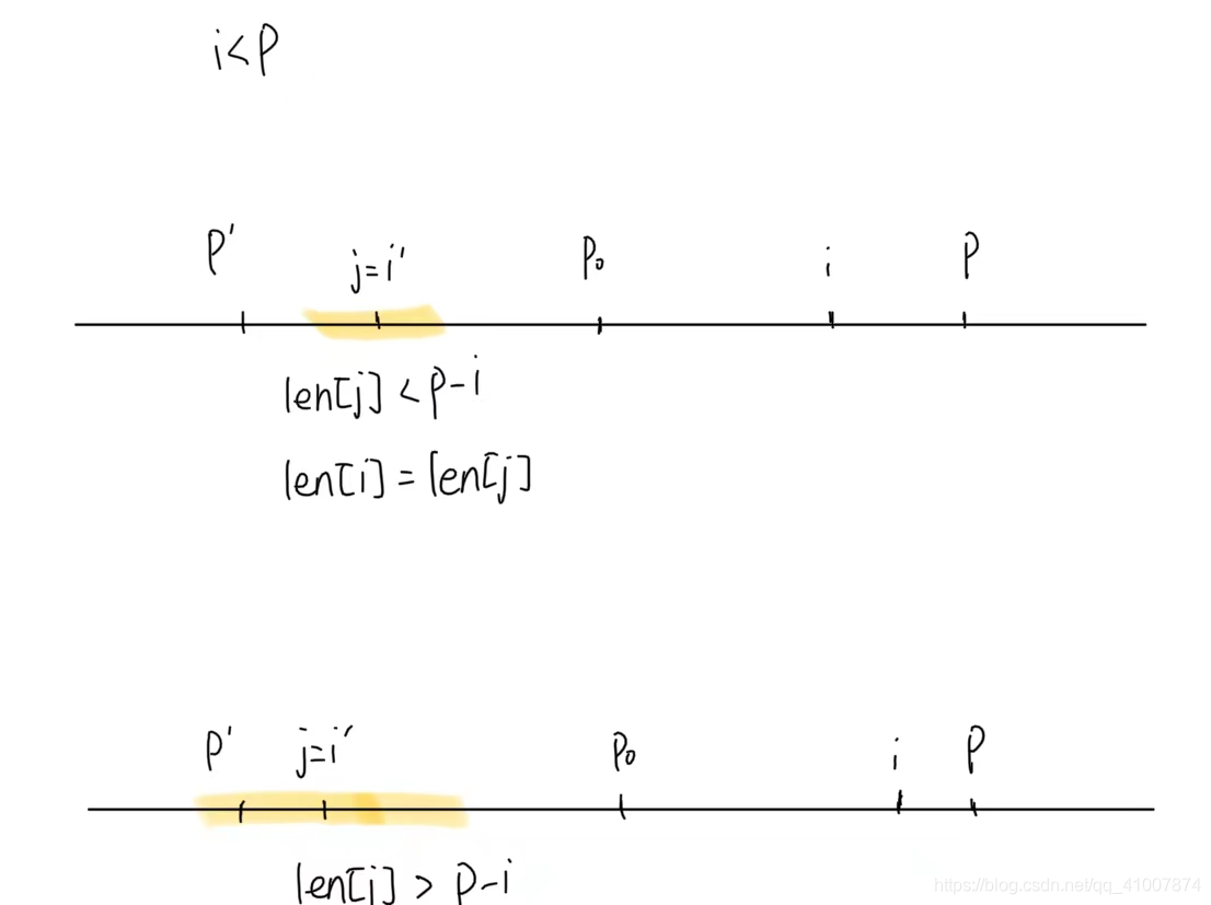 Leetcode(5)longest Palindromic Substring最长回文子串longest Palindromic