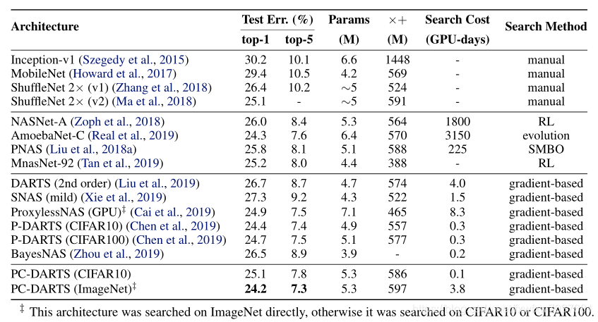 NAS搜索之PC-DARTS-CSDN博客