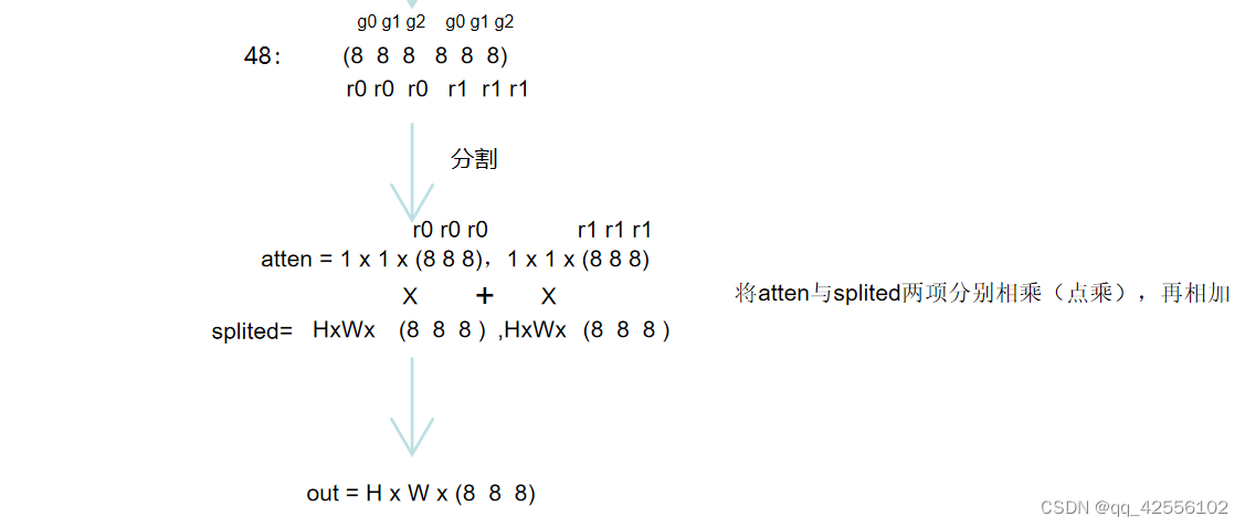 resnest中split-attention代码实现步骤解析_split attention-CSDN博客