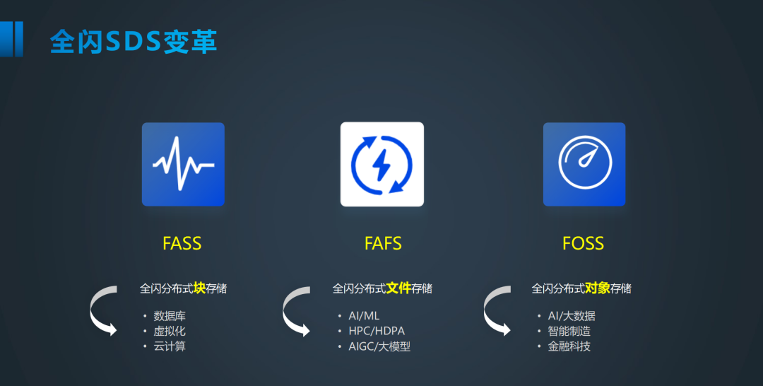 全闪存引领SDS革新换代_全闪sds-CSDN博客