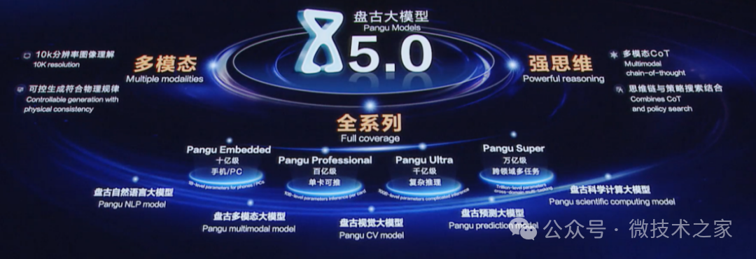 华为 HDC 2024 开发者大会汇总：纯血鸿蒙开发者 Beta 测试、仓颉编程语言-CSDN博客