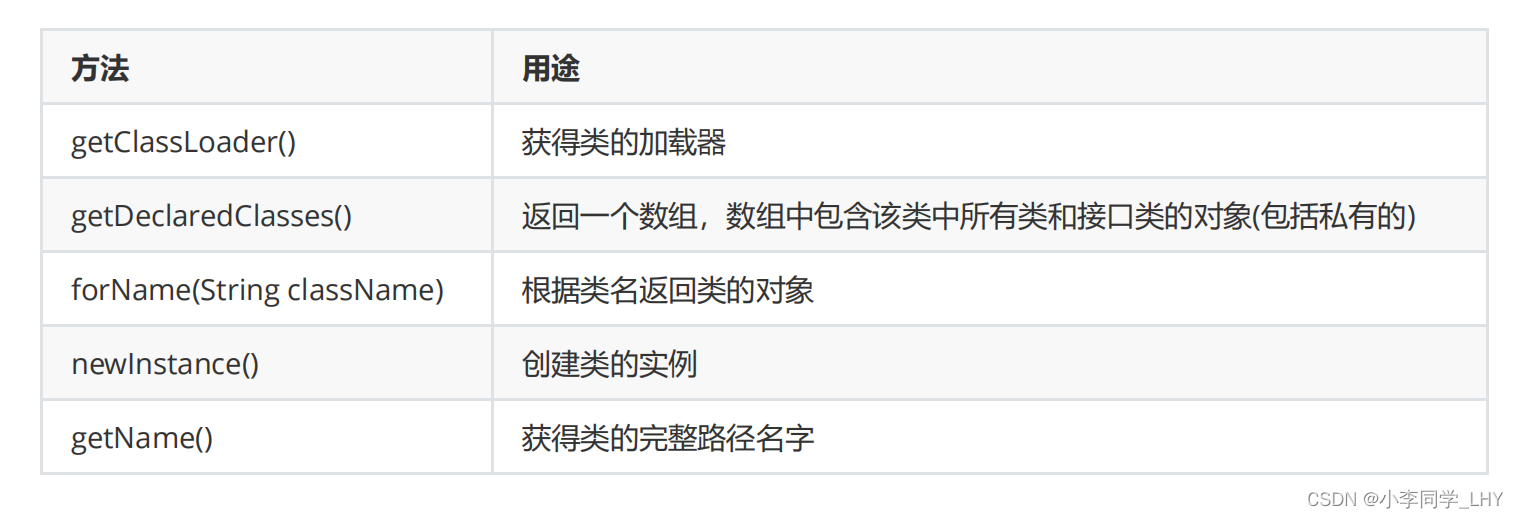 从初学者到专家：Java反射的完整指南_java 根据类,方法名称反射调用-CSDN博客