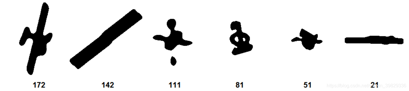 Halcon 算子 select_shape_selectshape算子-CSDN博客