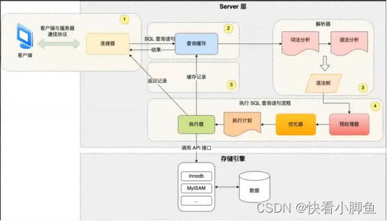 Mysql面试mysql面试题 Csdn博客
