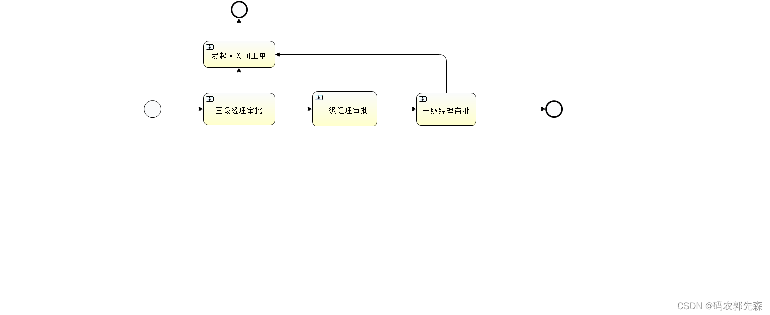 Eclipse如何打开BPMN文件--Eclipse安装Activiti插件详解_eclipse bpmn插件-CSDN博客