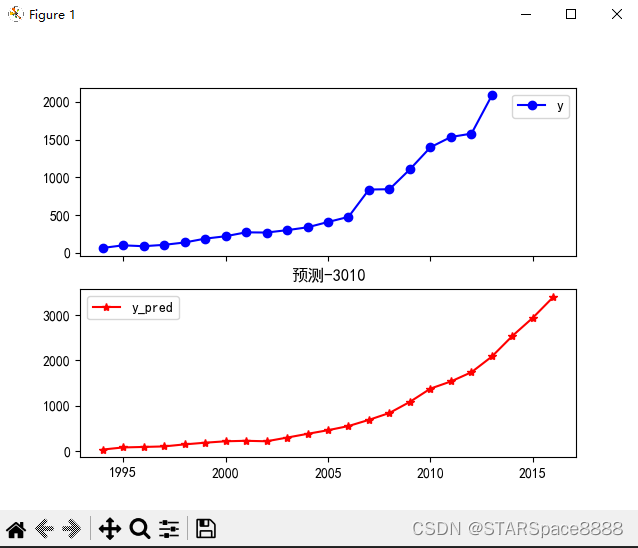 GM11预测_from gm11 import gm11-CSDN博客