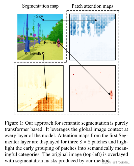 Segmenter论文解读-CSDN博客
