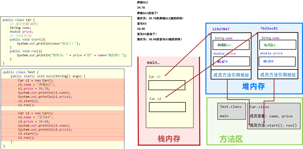 JavaSE基础（六）—— 面向对象、封装、对象内存图、成员变量和局部变量区别_考试系统模拟-设计对象-CSDN博客