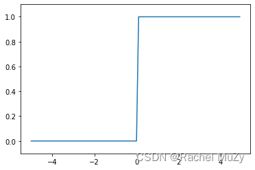 【自学】深度学习入门 基于python的理论与实现 LESSON 2 ＜神经网络1＞_python_Rachel MuZy-讯飞AI开发者社区
