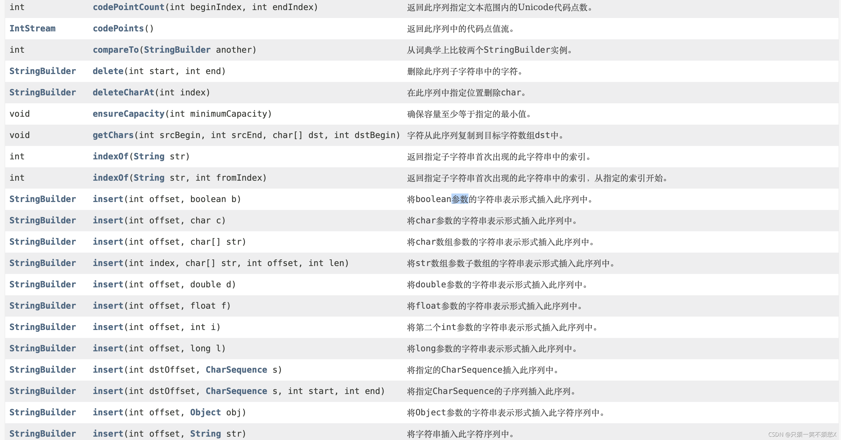Java学习之API含义及StringBuilder的常用API总结_stringbuilderapi常用api-CSDN博客