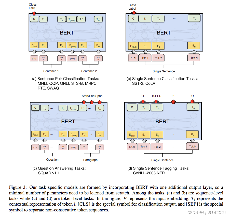 Bert论文学习笔记_bert cls-CSDN博客