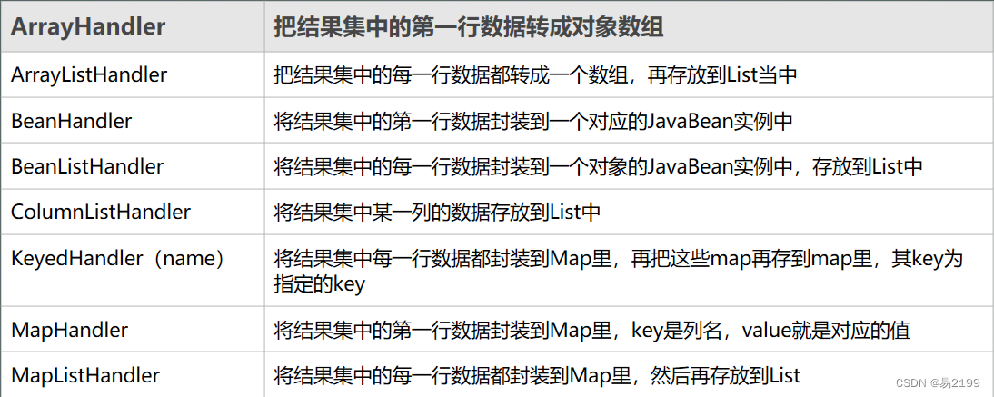 Apache——DBUtils_apache dbutils-CSDN博客