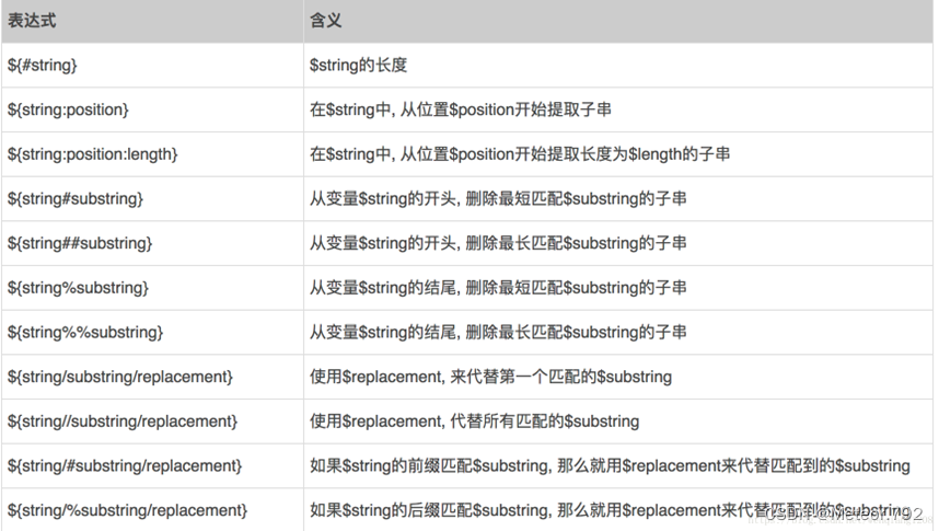 Linux操作系统实验五 Shell编程基础一、实验目的 1练习和掌握shell语言的基本编程。 二、基本技能实验内容、要求和 Csdn博客
