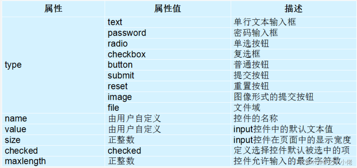 表单标签form、label、input、textarea、select_form label-CSDN博客
