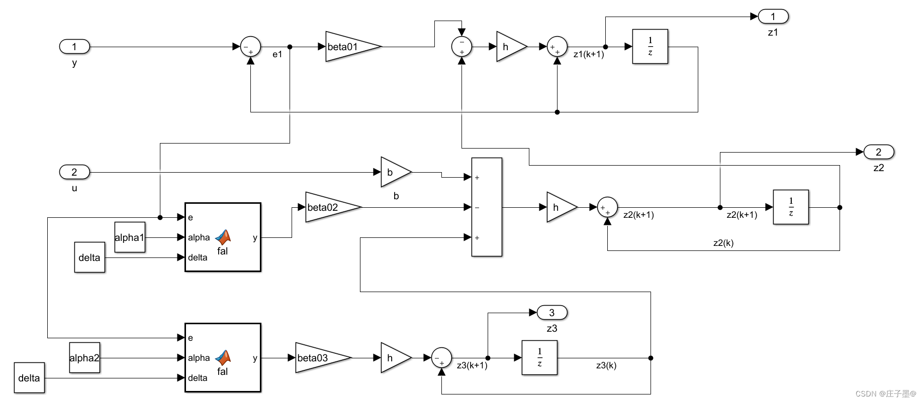 ADRC的simulink仿真实现与m代码实现_adrc的simulink仿真与m代码实现 庄子墨-CSDN博客