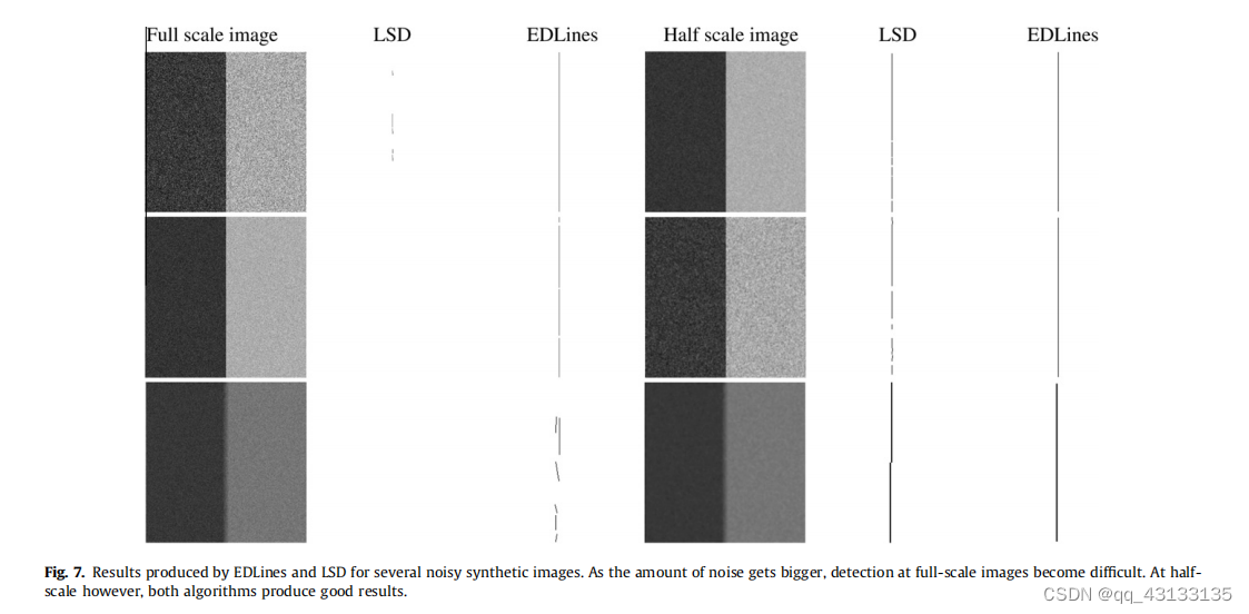 EDLines: A real-time line segment detector with a false detection control翻译-CSDN博客