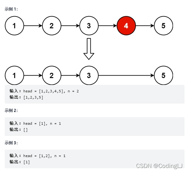 【链表】【打卡第145道】: leetcode 19. 删除链表的倒数第 N 个结点_listnode dummy = new listnode(0, head);-CSDN博客