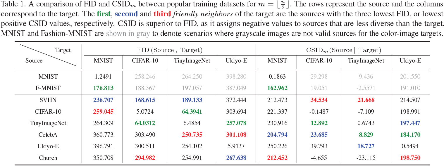 （2023|CVPR，Spider GAN 及其级联，SID）Spider GAN：利用友好邻居加速 GAN 训练-CSDN博客