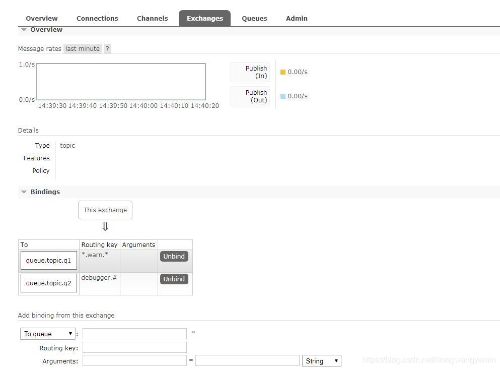 RabbitMq topic_rabbitmq topic tag-CSDN博客