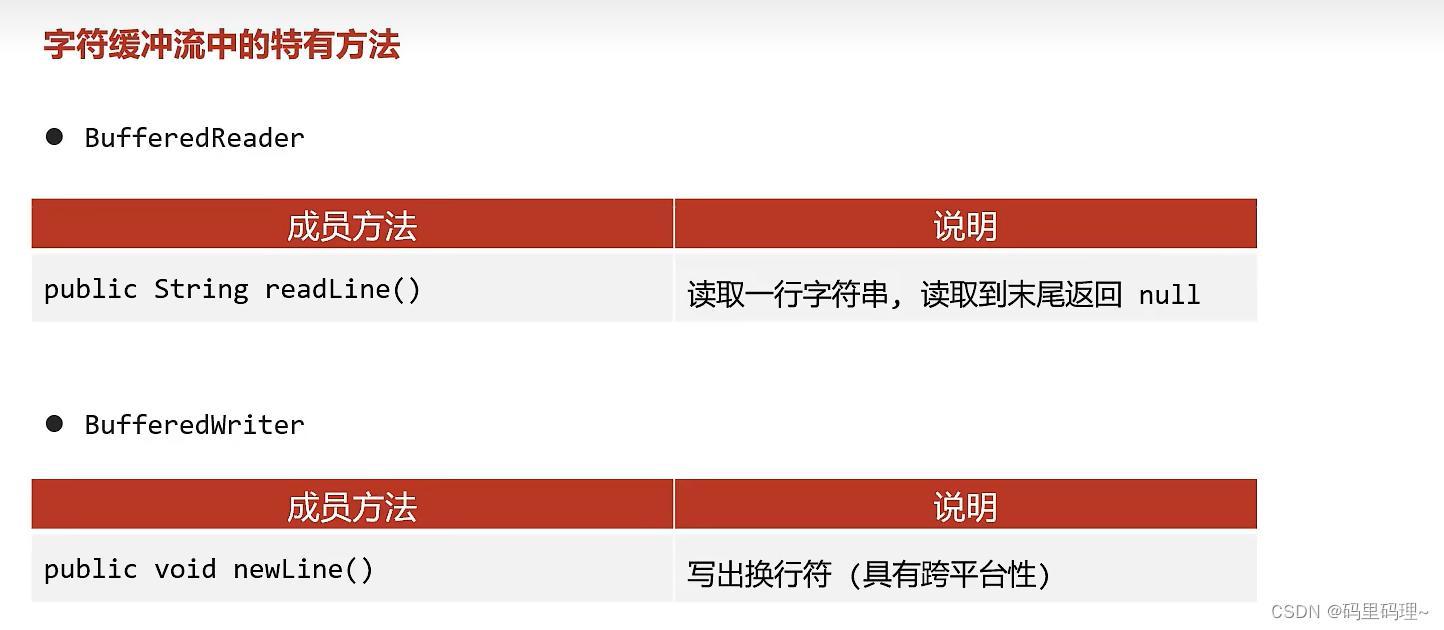 Day14-Java进阶-字符缓冲流&转换流&序列化流&打印流&Properties 集合-CSDN博客