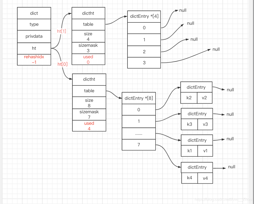 渐进式Rehash机制-CSDN博客