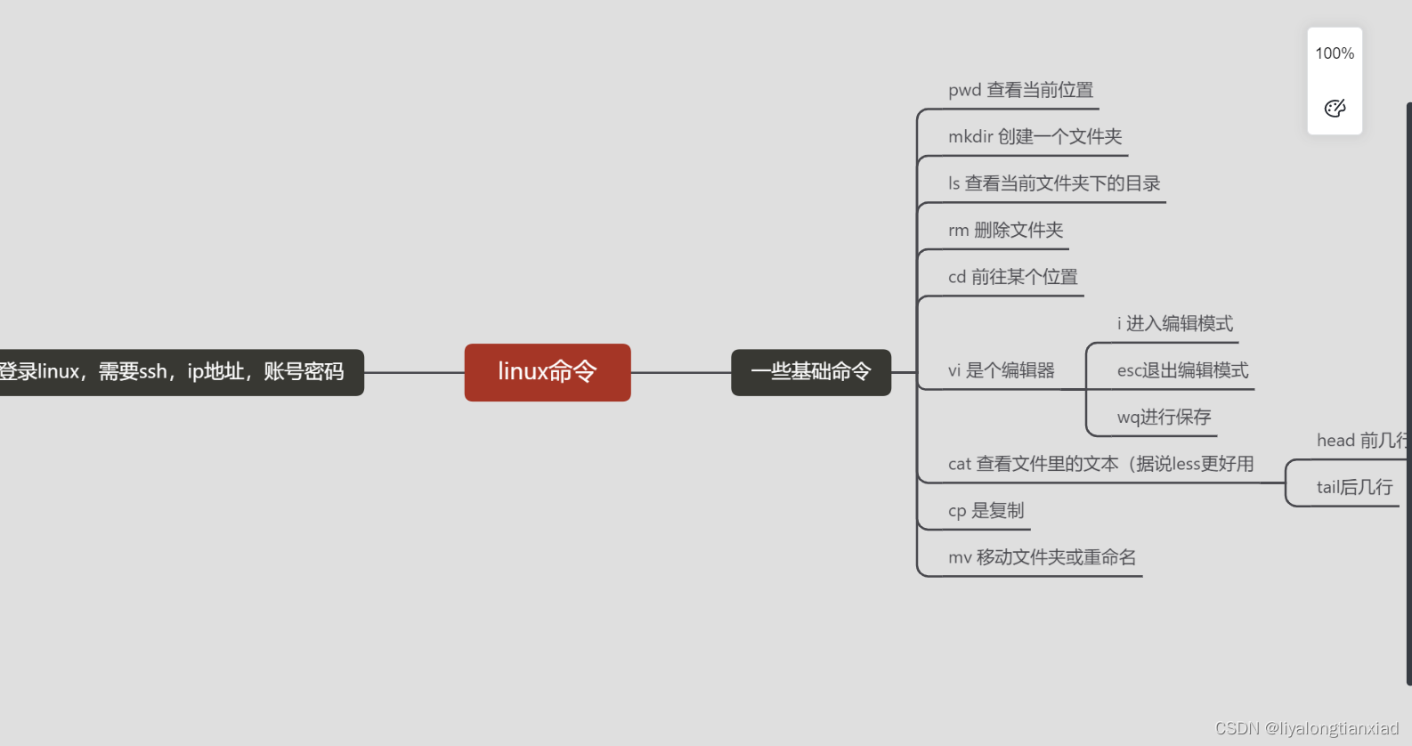 Day-2 夏至-CSDN博客