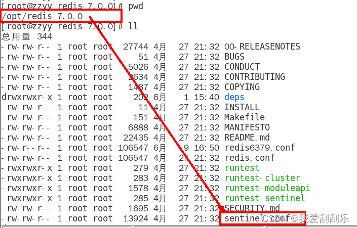 9.redis哨兵（sentinel）_sentinel monitor的quorum-CSDN博客