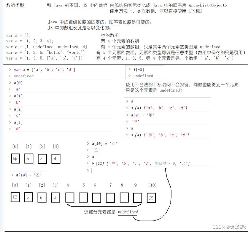 JavaScript-CSDN博客