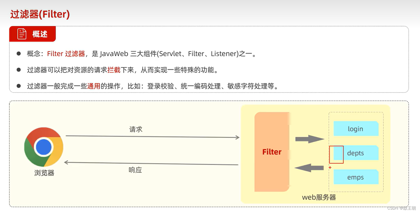 JWT技术验证登录_jquery jwt-CSDN博客