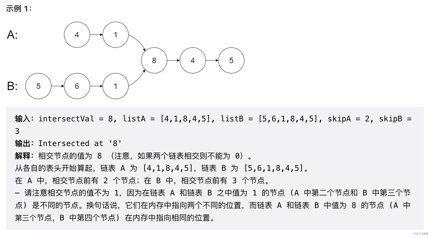 【leetcode刷题】160 相交链表leetcode160 相交链表 Csdn博客
