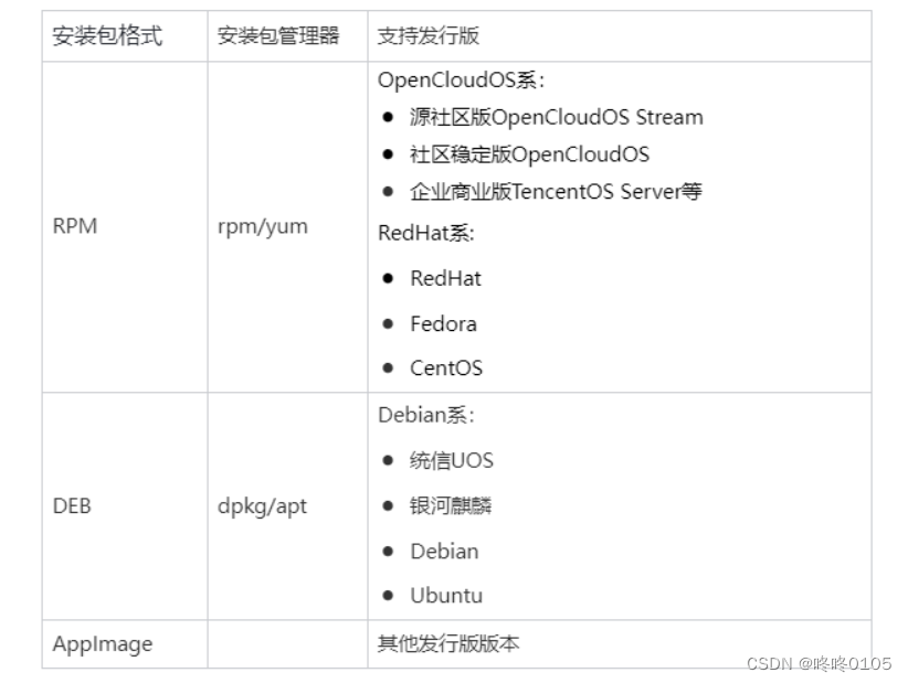 Ubuntu 下安装 QQ_ubuntu安装qq-CSDN博客